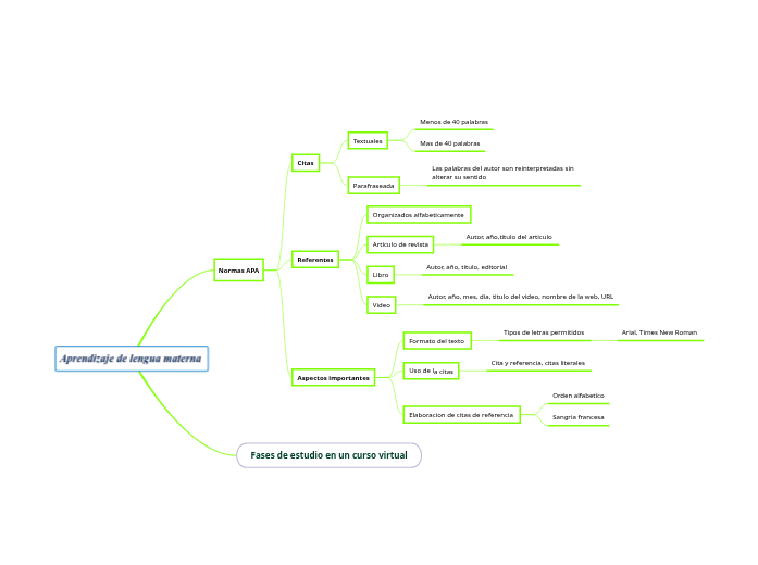 Aprendizaje de lengua materna - Adimen Mapa